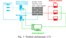 Sensor Net – Everything about Sensing